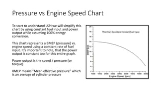 Low Speed Pre-Ignition | PPTX