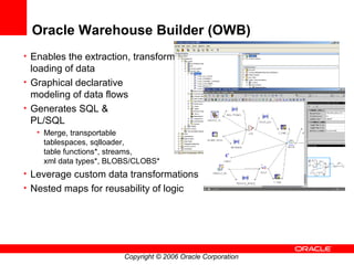Introduction to Oracle Cloud | PDF