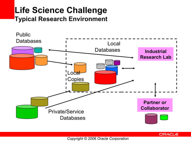 Introduction to Oracle Cloud | PDF | Cloud Computing | Internet