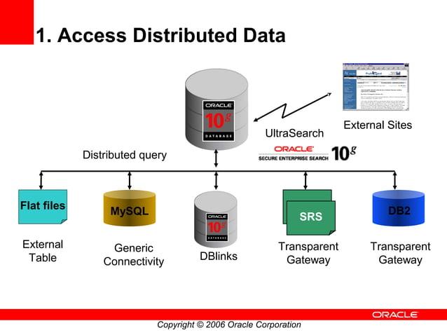 Introduction To Oracle Cloud