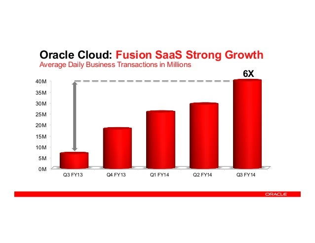 Introduction To Oracle Cloud