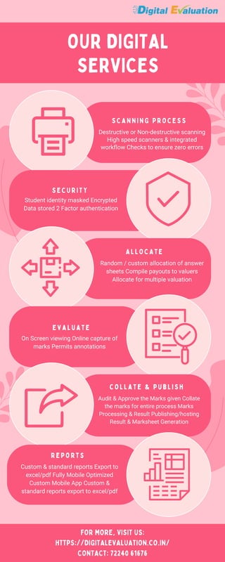 Learning Spiral Services for Digital Evaluation | PDF