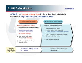 HTLS conductor requirements PGCIL ppt.pdf