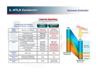 HTLS conductor requirements PGCIL ppt.pdf