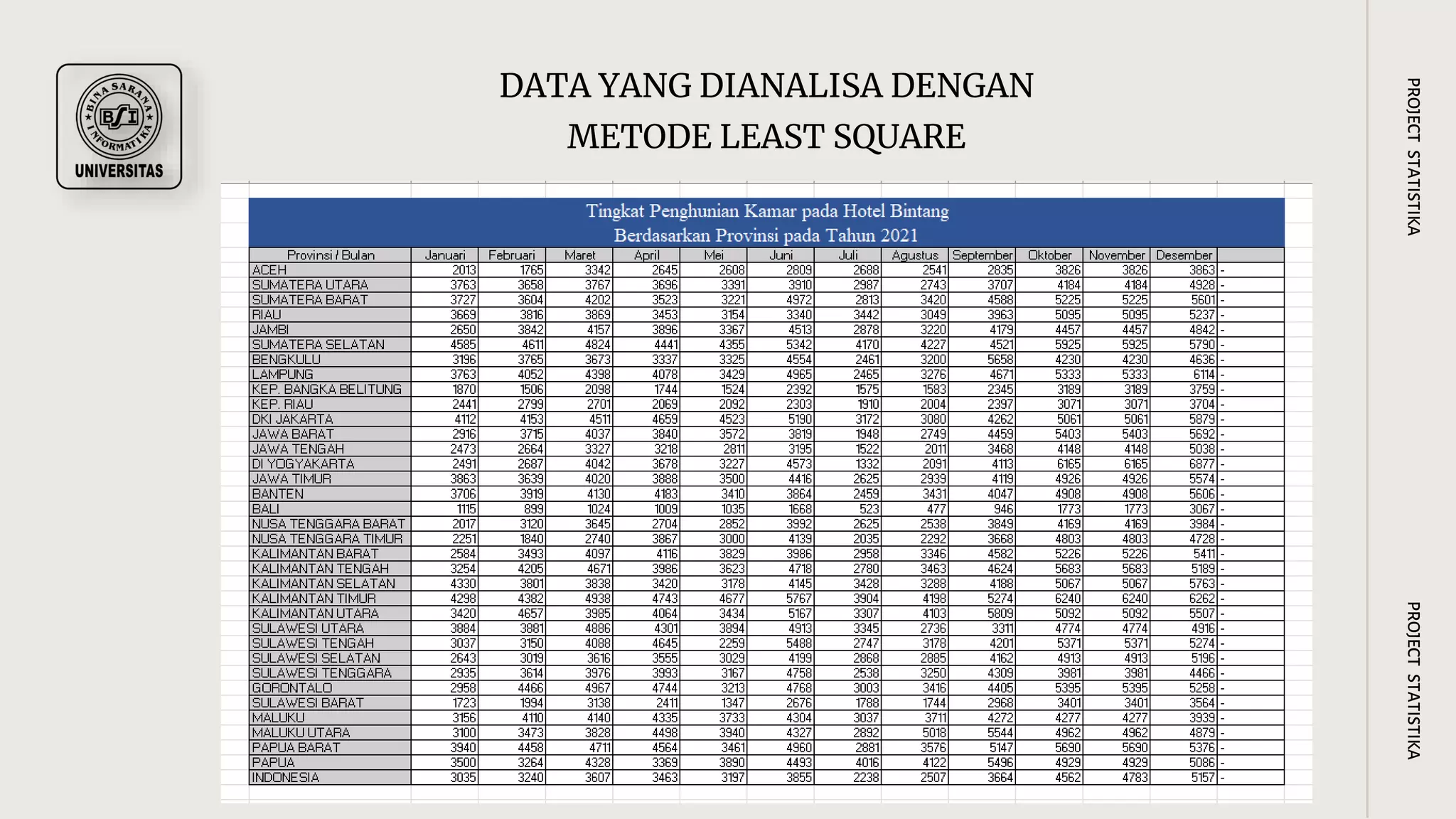 PPT UAS MATAKULIAH STATISTIKA - LEAST SQUARE | PPTX