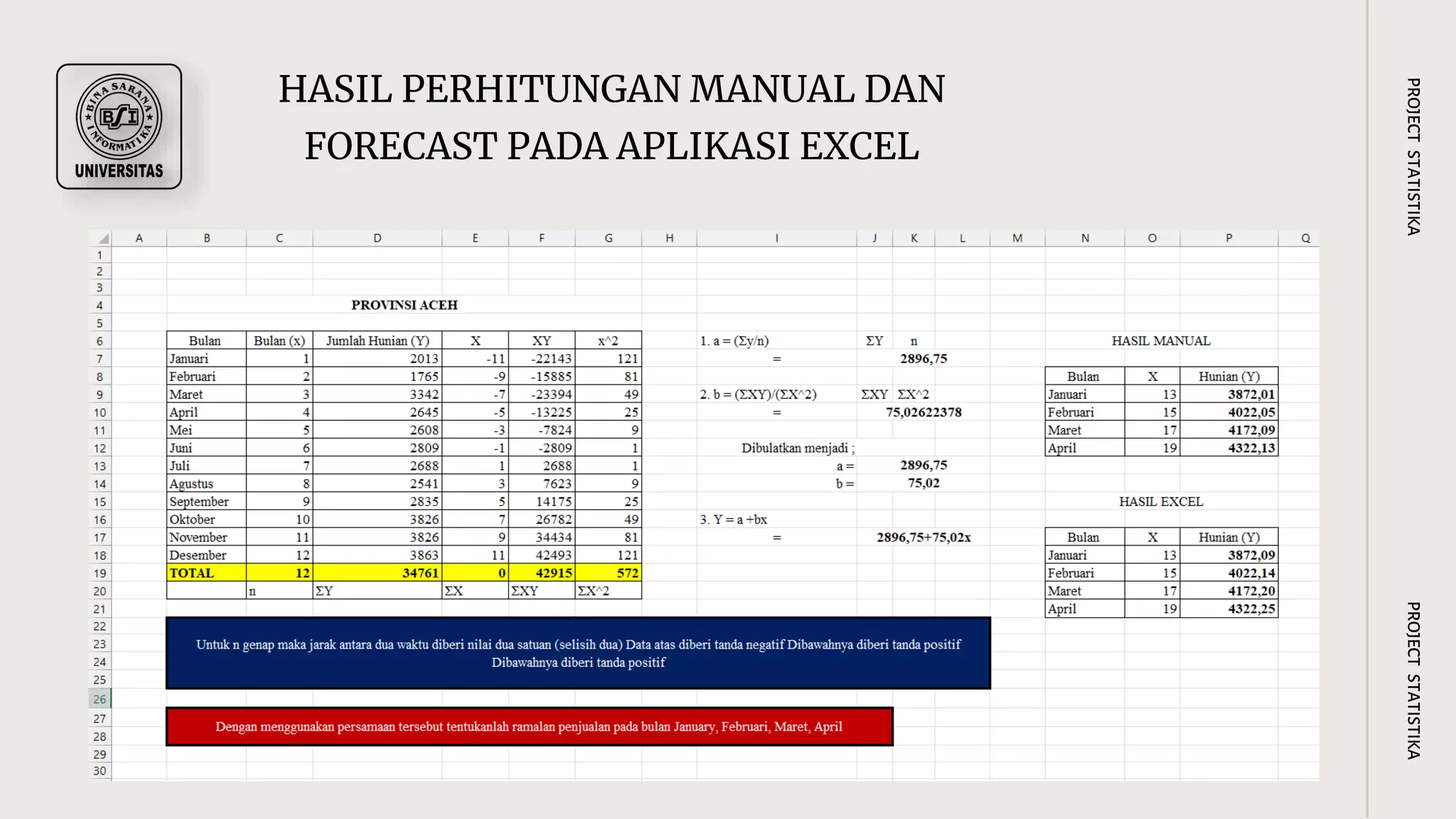 PPT UAS MATAKULIAH STATISTIKA - LEAST SQUARE | PPTX