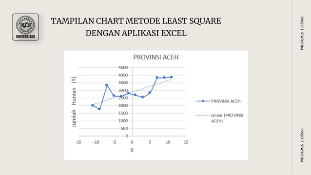 PPT UAS MATAKULIAH STATISTIKA - LEAST SQUARE | PPTX