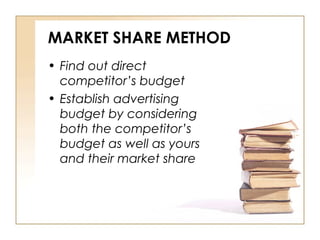 Methods for Setting Advertising Budget | PPT