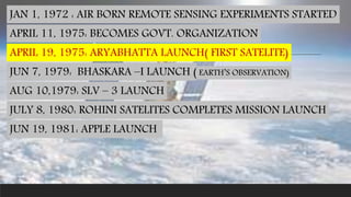 INDIAN SPACE PROGRAM | PPTX