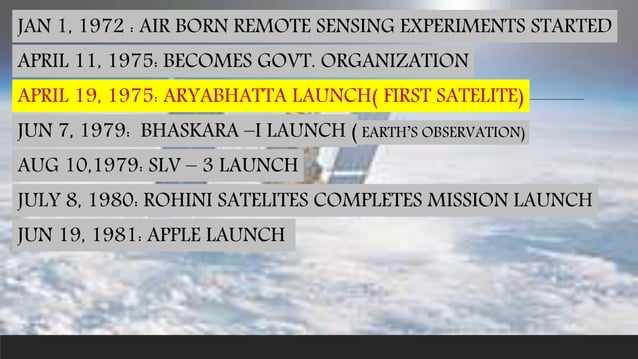 INDIAN SPACE PROGRAM | PPTX