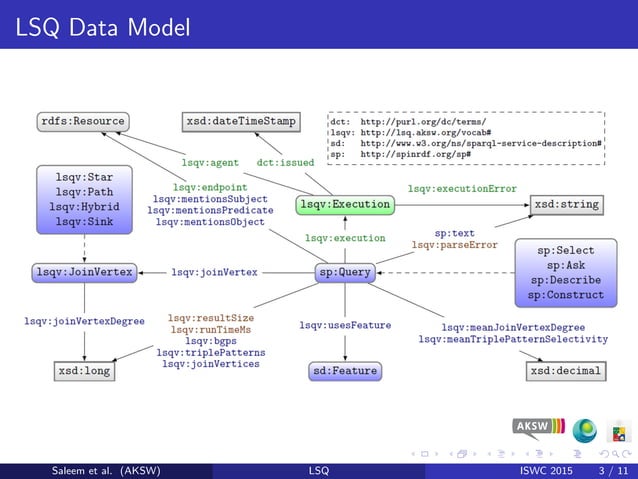 LSQ: The Linked SPARQL Queries Dataset | PPT