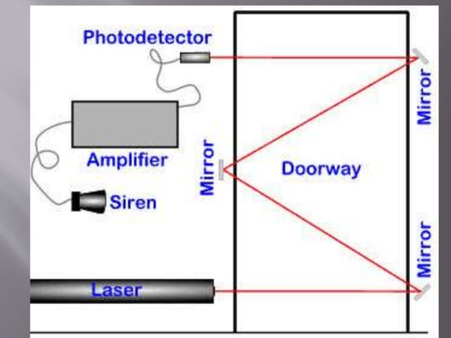 Laser Security System | PPTX | Home Security | Home & Garden