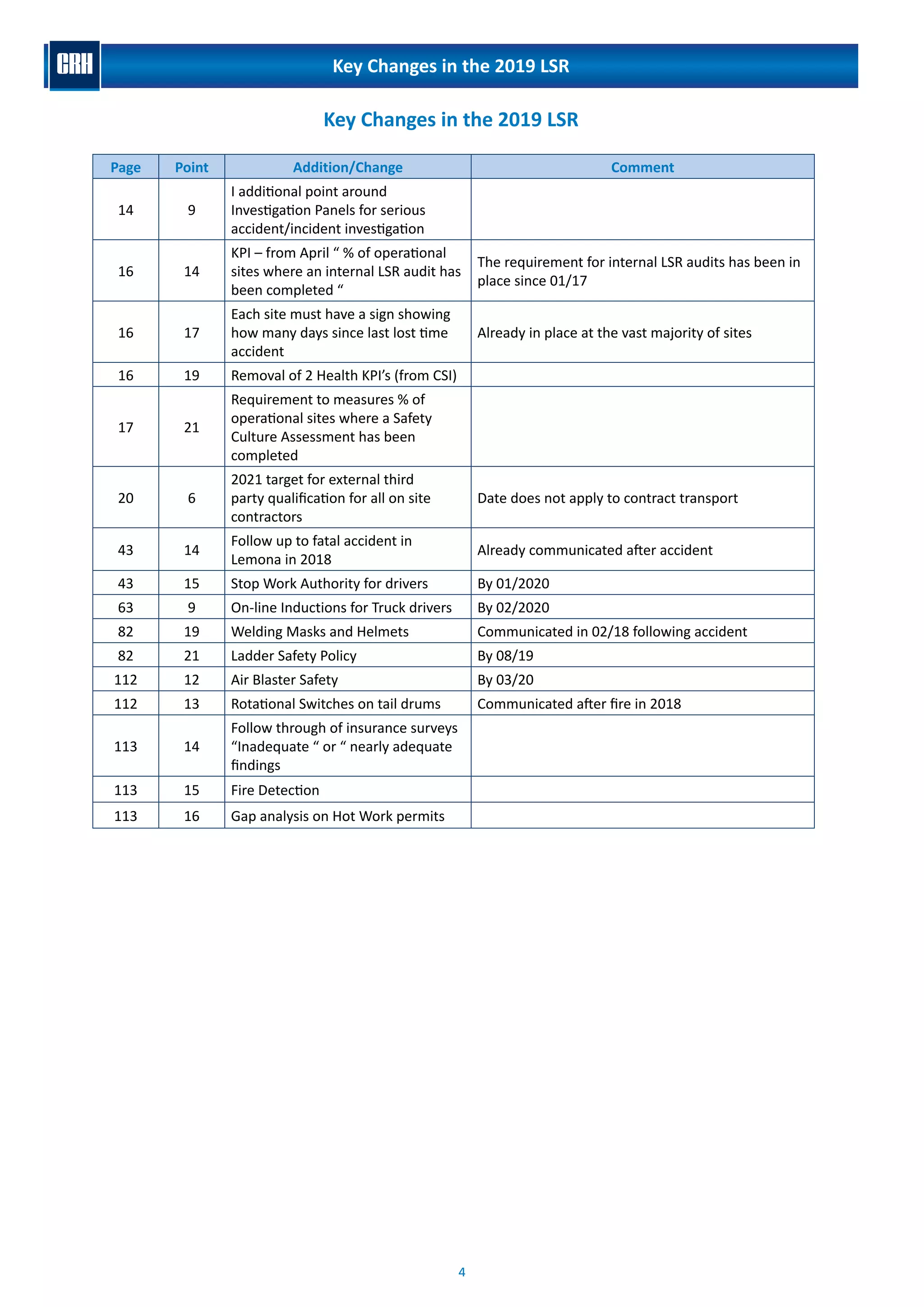 Life Saving Rules - HSE | PDF