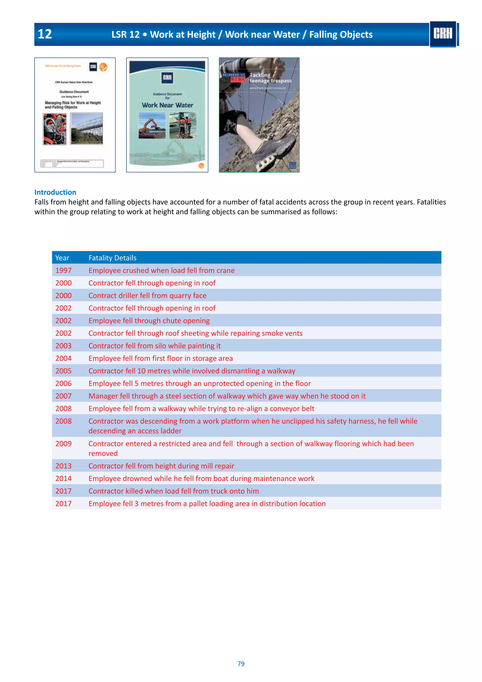 Life Saving Rules - HSE | PDF