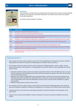 Life Saving Rules - HSE | PDF