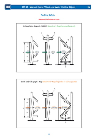 Life Saving Rules - HSE | PDF
