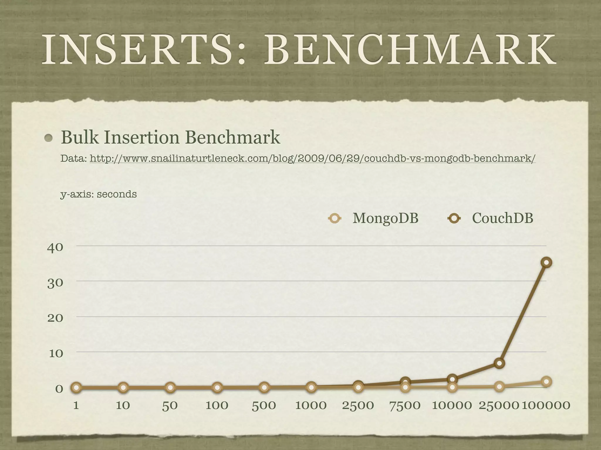 Battle of NoSQL stars: Amazon's SDB vs MongoDB vs CouchDB vs RavenDB ...