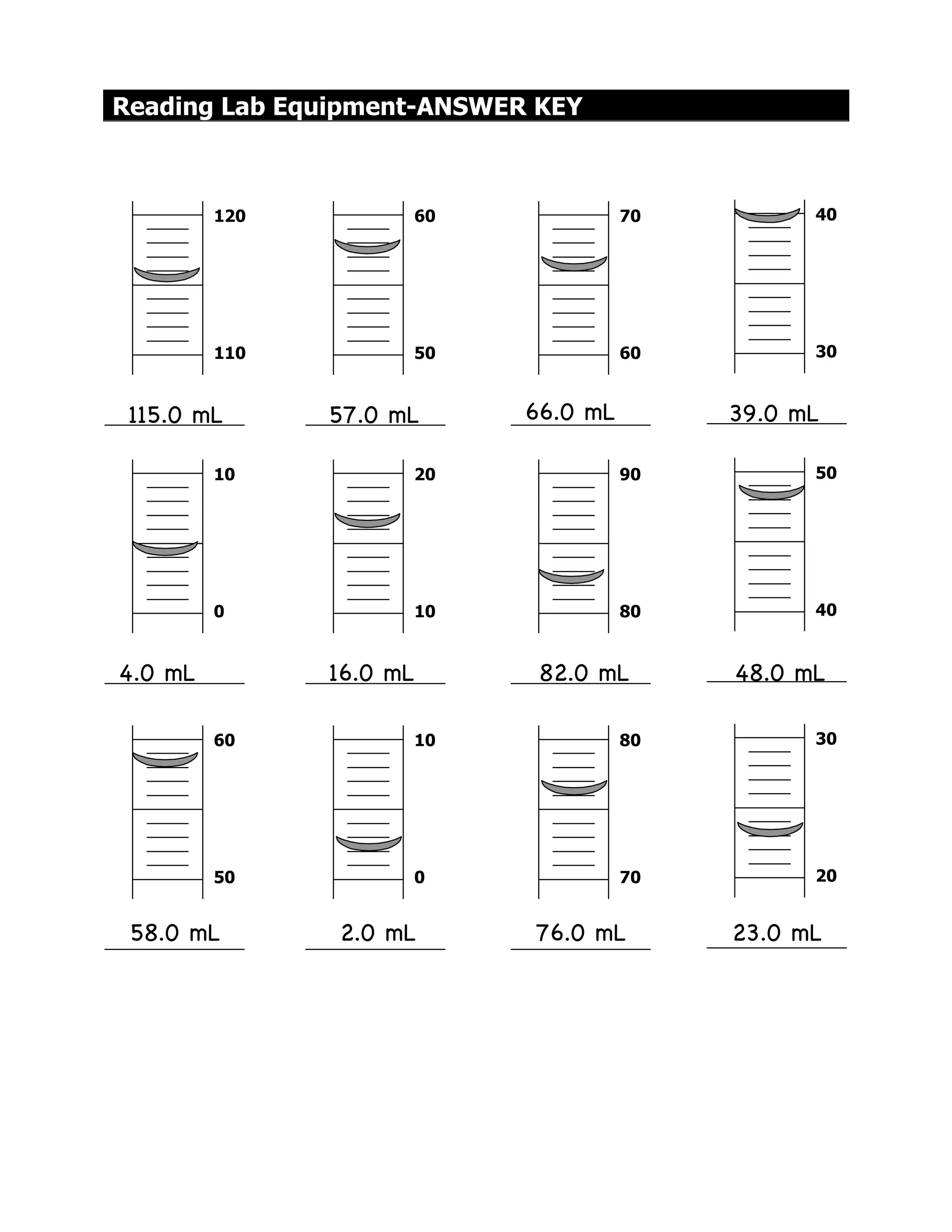 Ls reading lab equipment | PDF