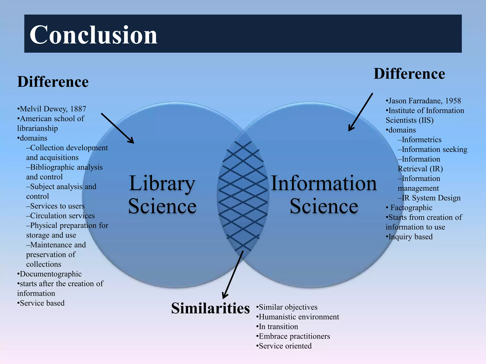 RELATIONSHIP OF LIBRARY SCIENCE WITH ‎INFORMATION SCIENCE | PPSX