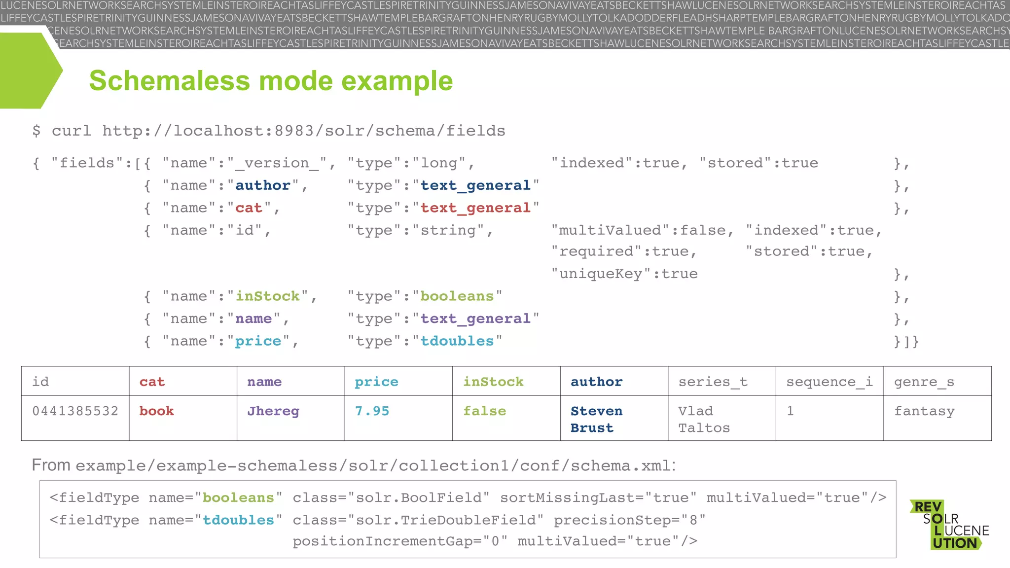 Schemaless Solr and the Solr Schema REST API | PPT