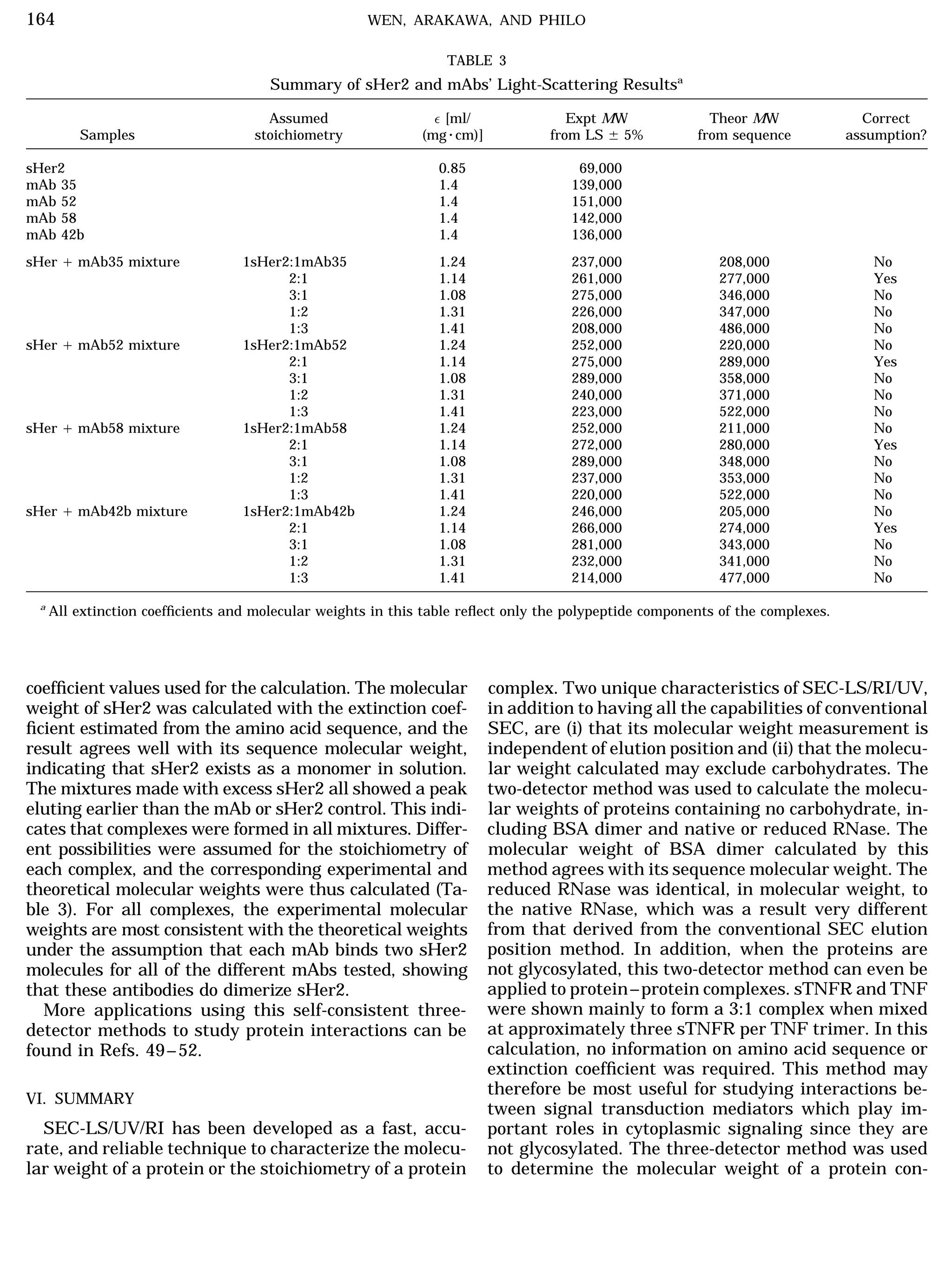 Size-Exclusion Chromatography with On-Line Light-Scattering, Absorbance ...