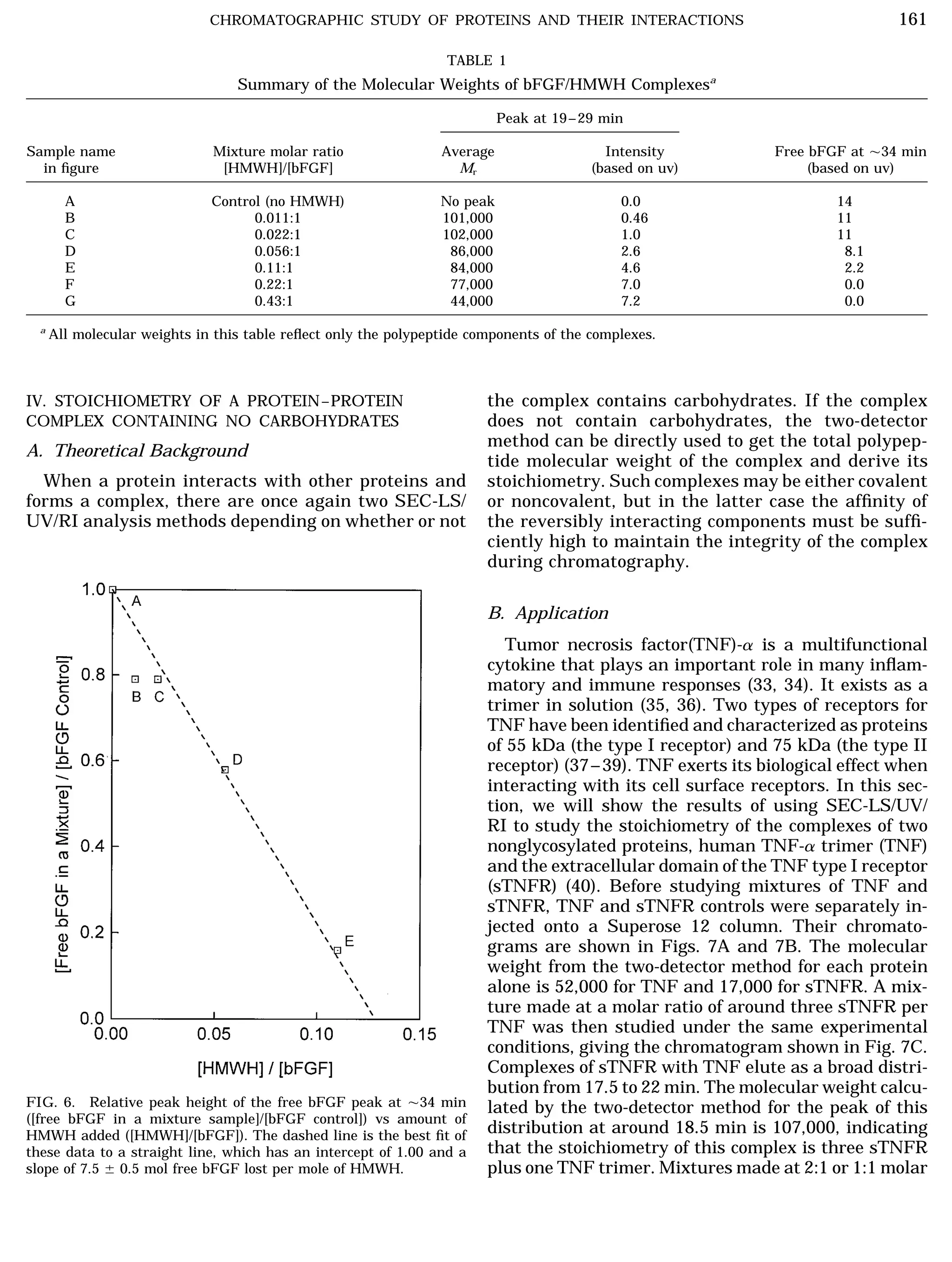 Size-Exclusion Chromatography with On-Line Light-Scattering, Absorbance ...