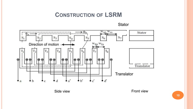 DIFFERENCE BETWEEN SRM AND LSRM | PPTX | Radio Control | Hobbies ...