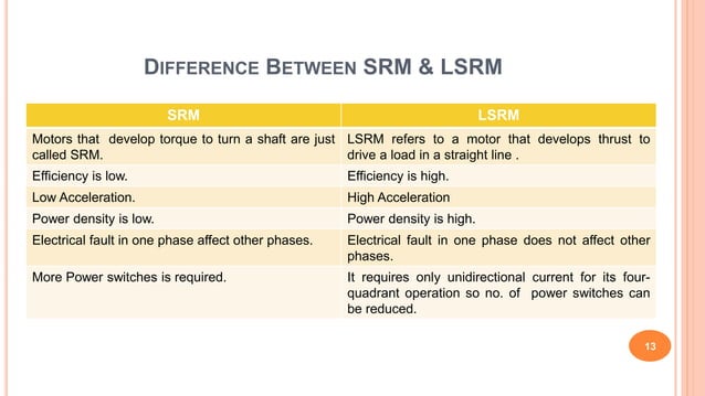 DIFFERENCE BETWEEN SRM AND LSRM | PPTX | Radio Control | Hobbies & Interests