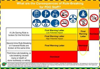 LSR safety.pdf