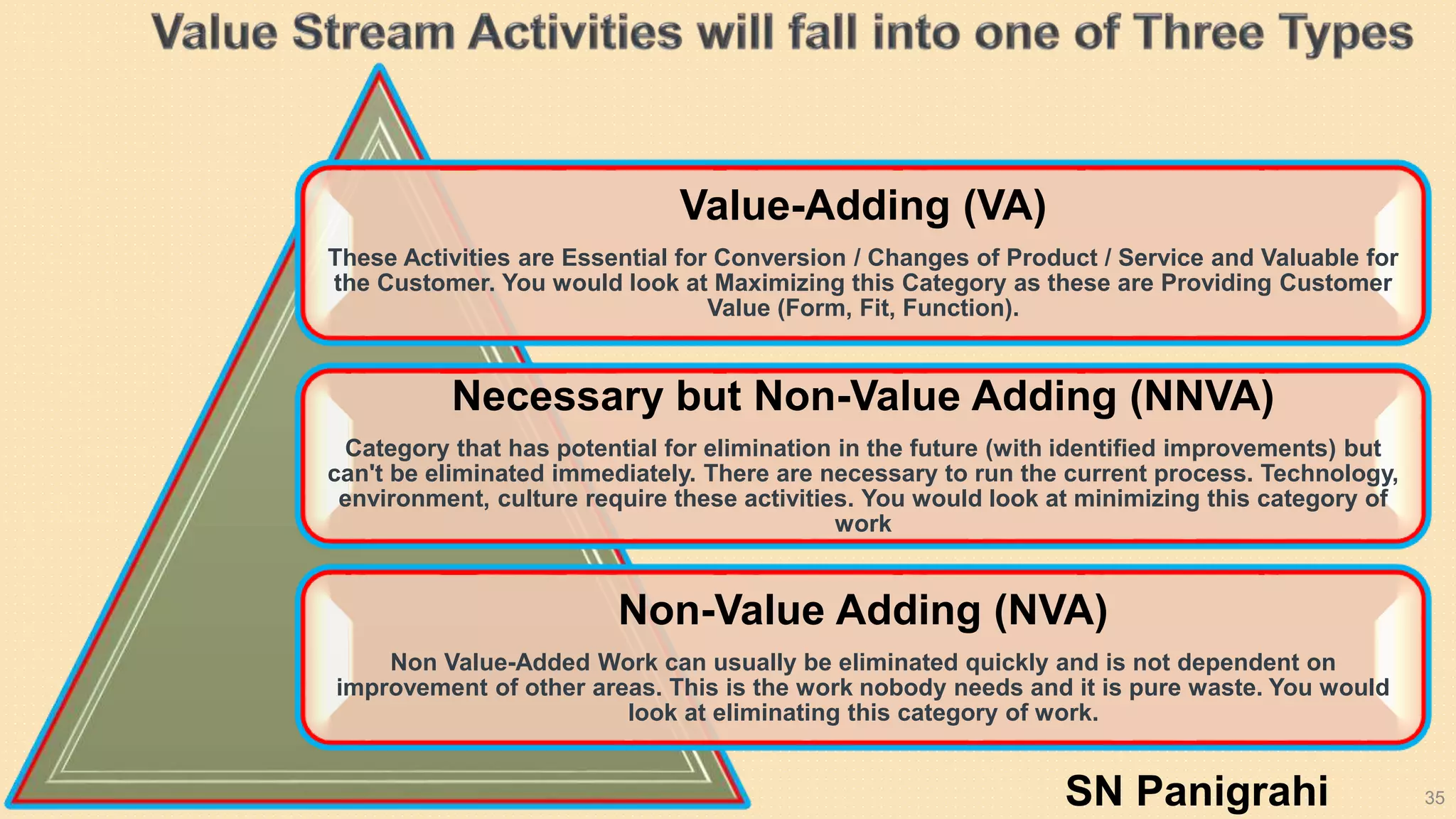 #An Introduction to Lean Six Sigma (6σ)# By SN Panigrahi, | PPTX