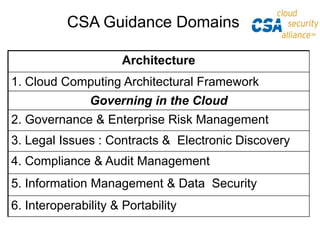 Lss implementing cyber security in the cloud, and from the cloud-feb14 ...