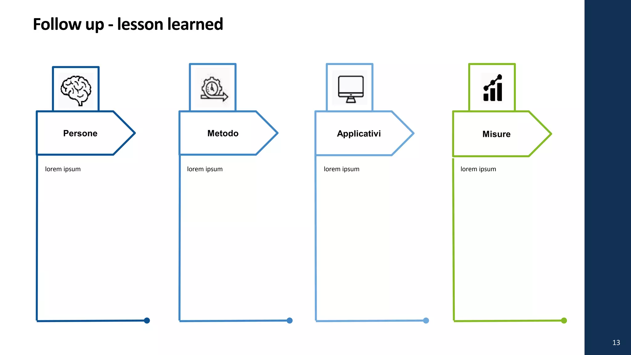 LeanSixSigma A3 schema ppt | PPTX