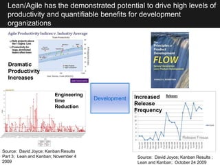 Reformulating the Product Delivery Process | PPTX
