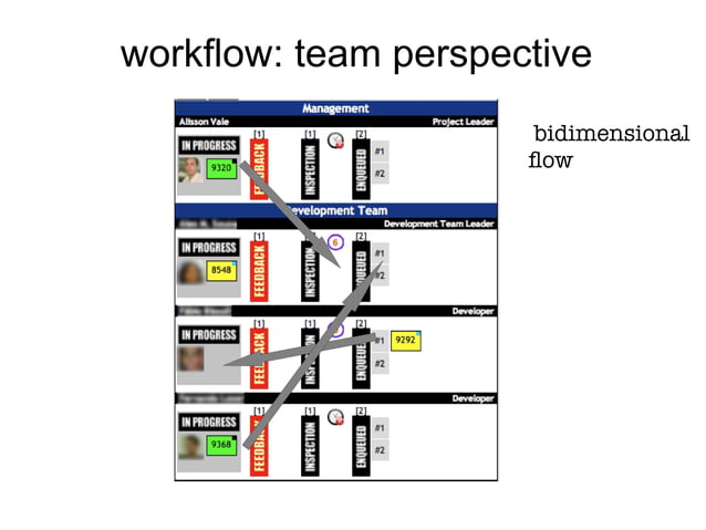 Making the Work Visible | PPT