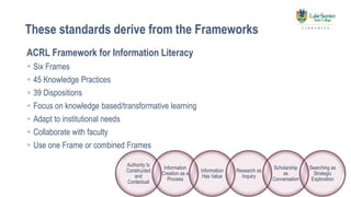 ACRL Frameworks for Learning | PPTX