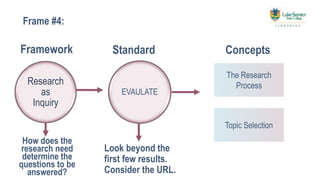 ACRL Frameworks for Learning | PPTX