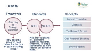 ACRL Frameworks for Learning | PPTX