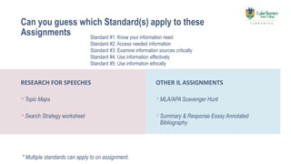 ACRL Frameworks for Learning | PPTX