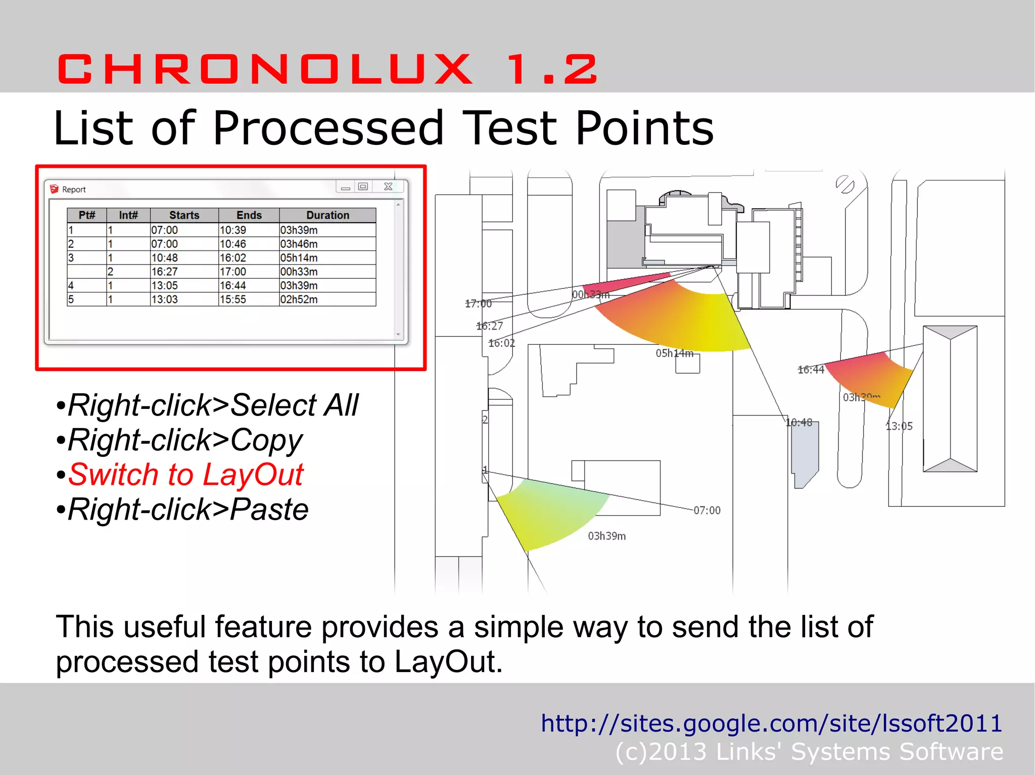 Lss chronolux 1.2 features overview | PDF