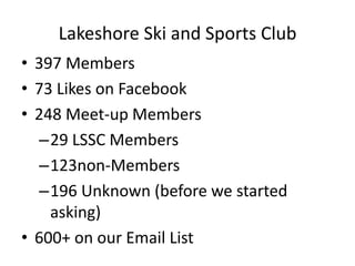 LSSC Social Media | PPT