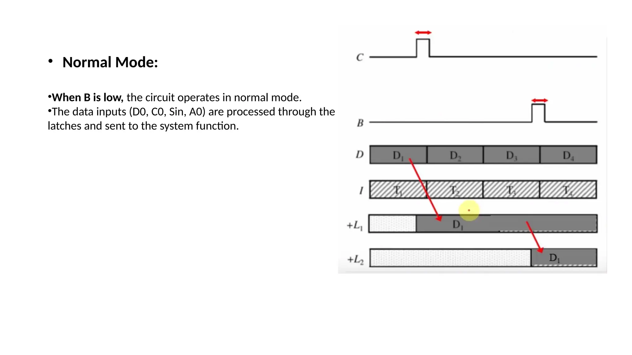 Lssd Level Sensitive Scan Design Vlsi Ece 6th Sem Pptx Computing Technology And Computing