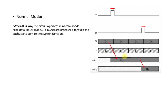 LSSD Level-Sensitive Scan Design VLSI ECE 6th Sem | PPTX | Computing | Technology & Computing