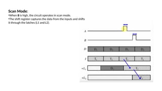 LSSD Level-Sensitive Scan Design VLSI ECE 6th Sem | PPTX | Computing | Technology & Computing