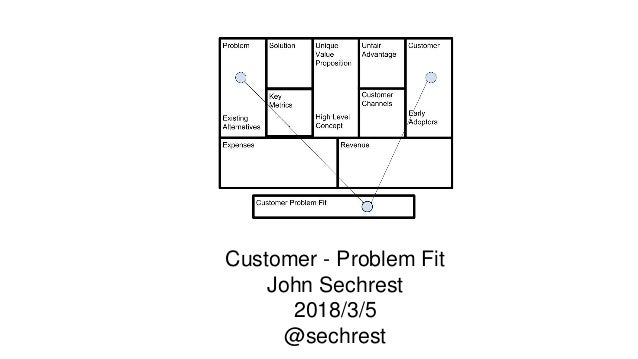 Lss discovery customer problem fit 2018 3-5