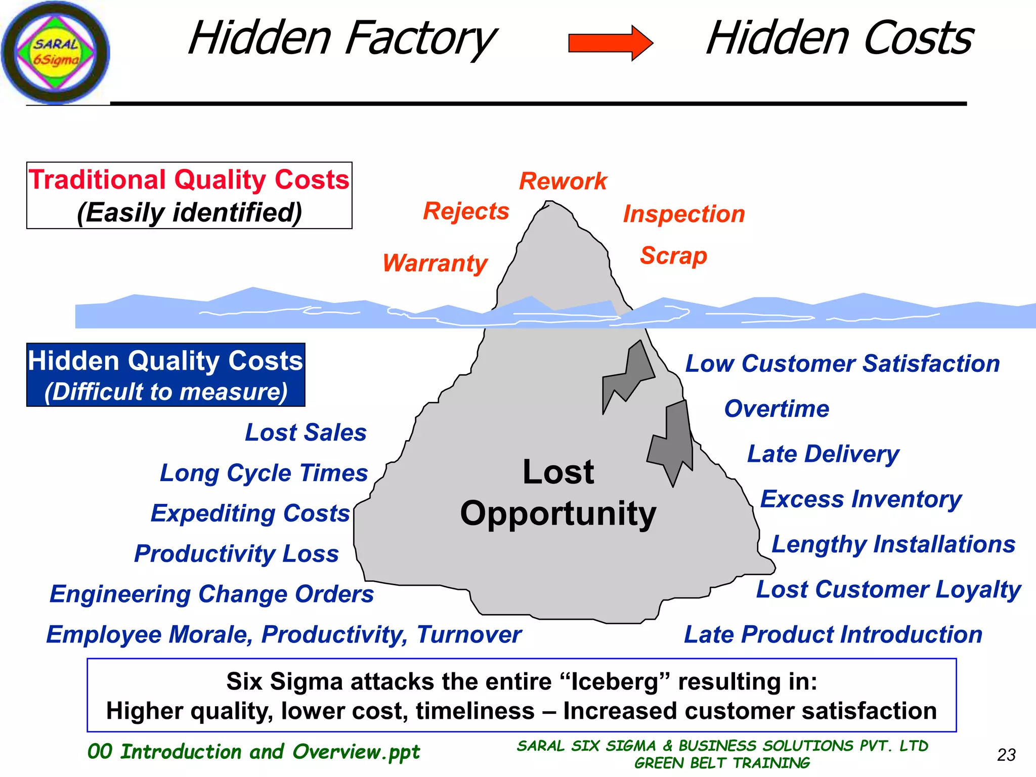 Lss explained sigma rules.ppt
