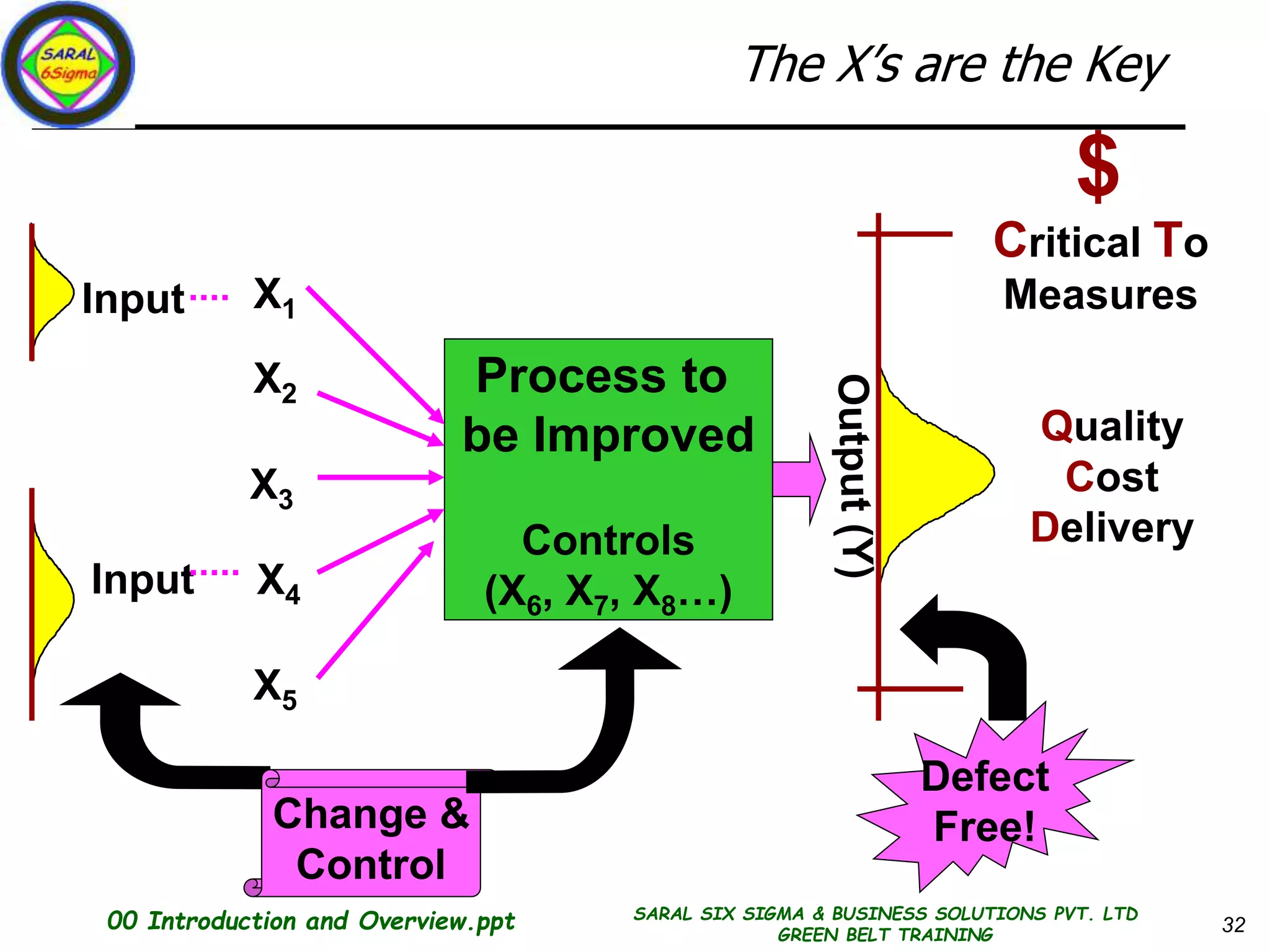 Lss explained sigma rules.ppt