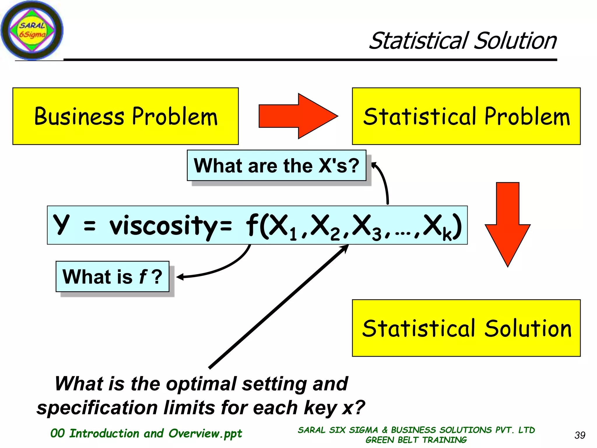 Lss explained sigma rules.ppt