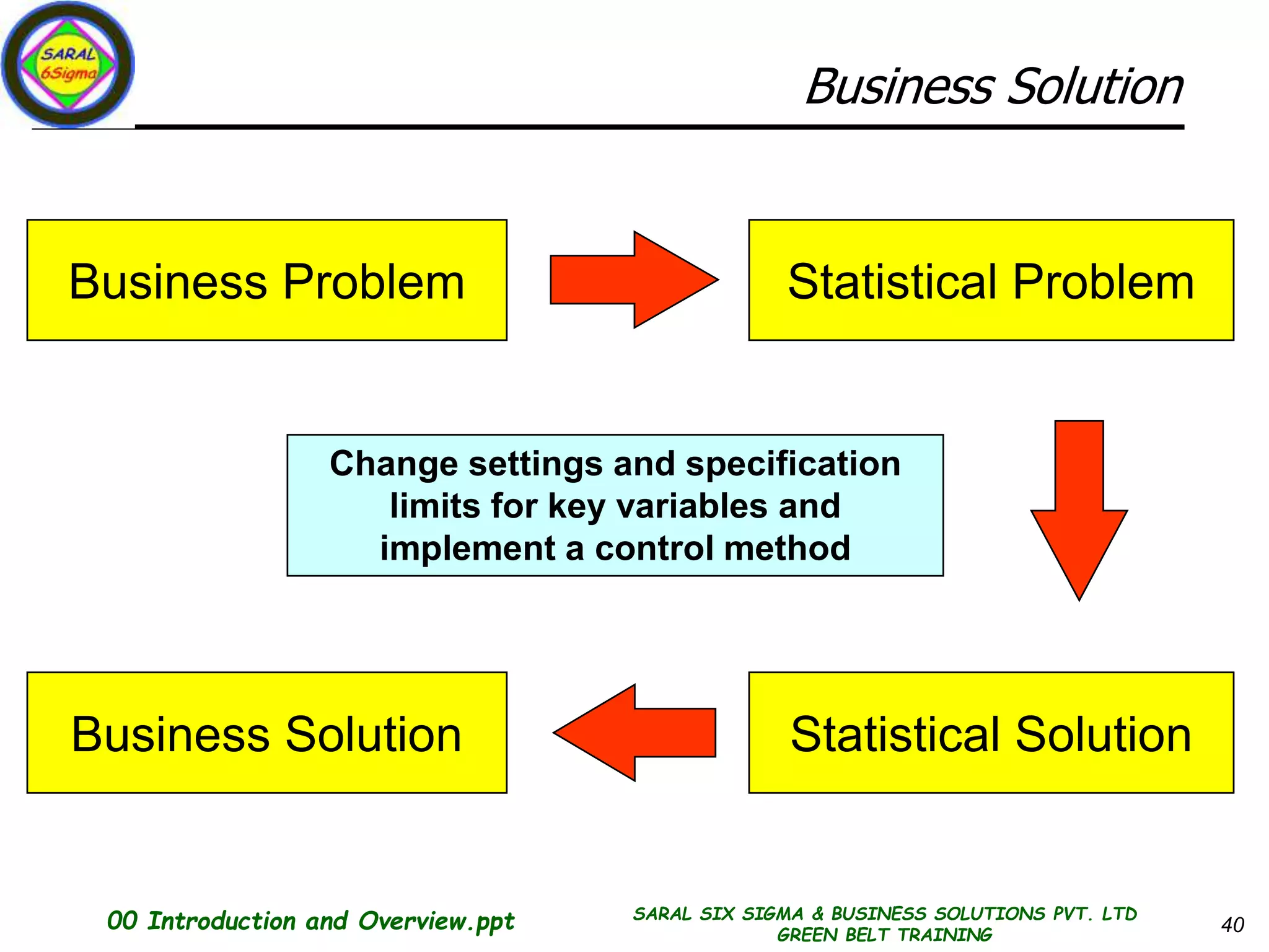Lss explained sigma rules.ppt