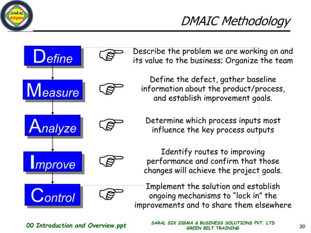 Lss explained sigma rules.ppt