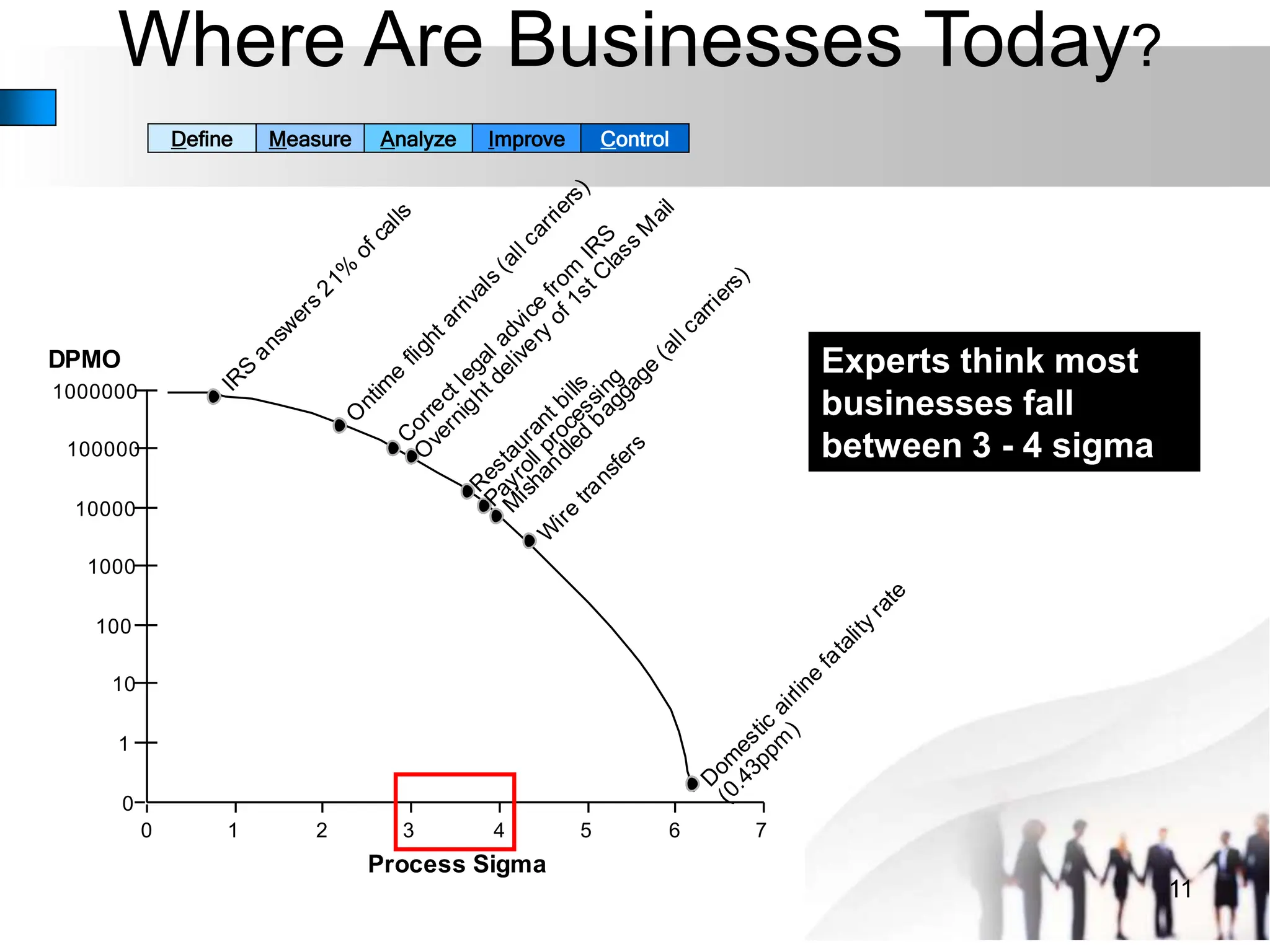 Lean SIx Sigma black belt program for process improvement | PPT